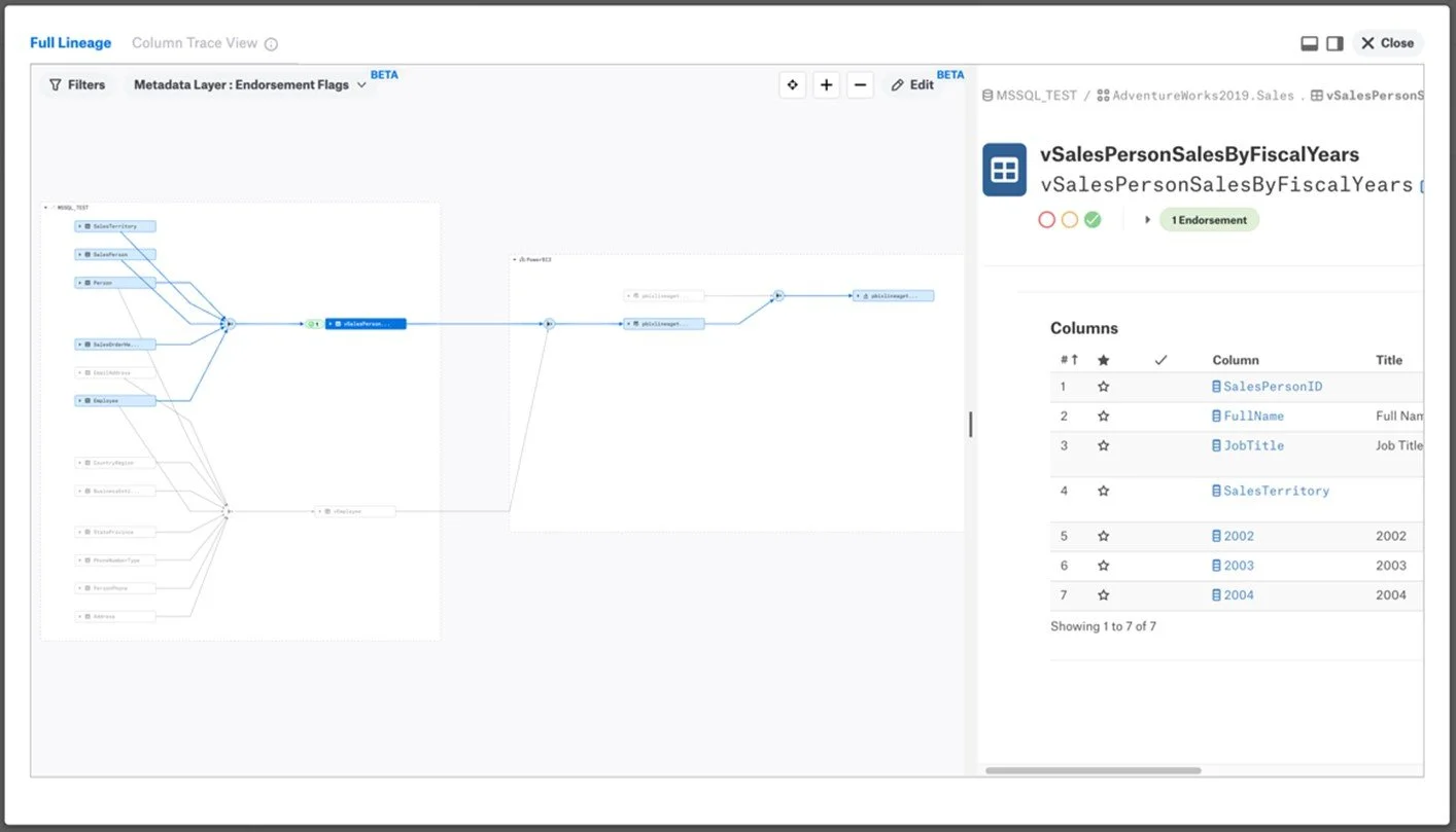 ACS Launches the First Fully Operational, Automated, Lineage-enabled ...