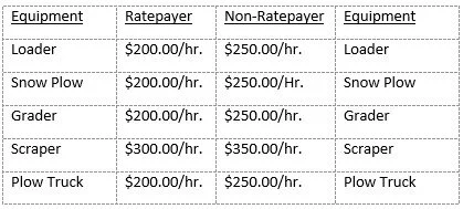 Custom Work Rates — Miry Creek RM 229