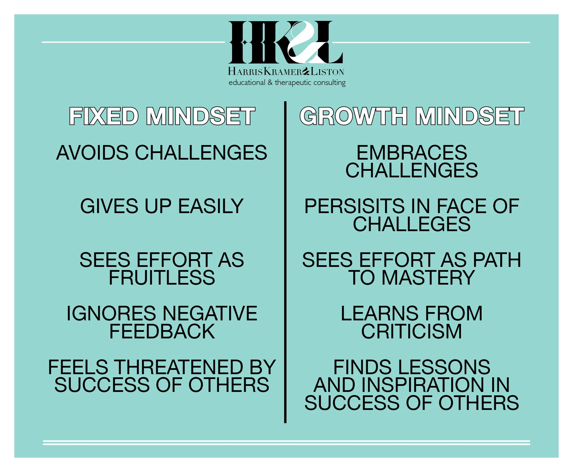 Utilizing Growth Mindset to Create Successful Kids — HarrisKramer&Liston