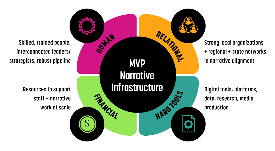 Narrative Power — Power California