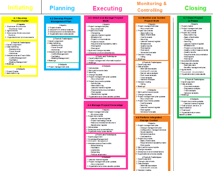 Pmbok 6 PMBOK® Guide Sixth Edition: All You Need To Know