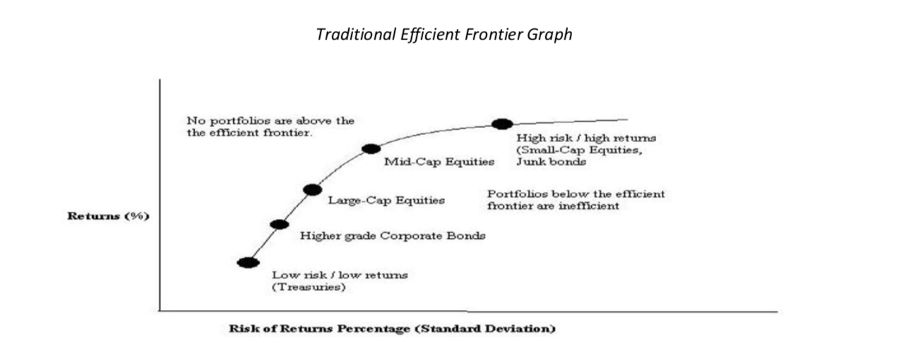 Volume 32: The Impact Efficient Frontier — ImpactPHL