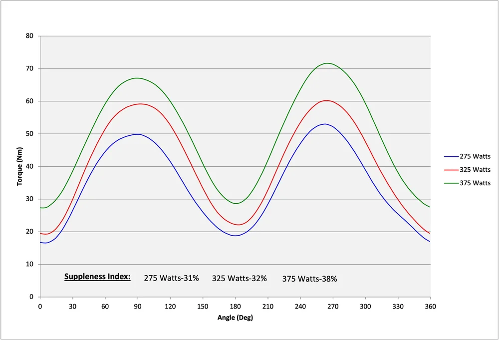 Pedaling Dynamics — Athleticamps