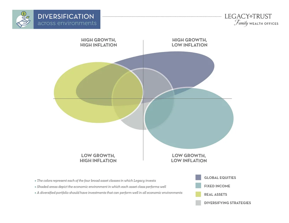 Investment Management — Legacy Trust Company