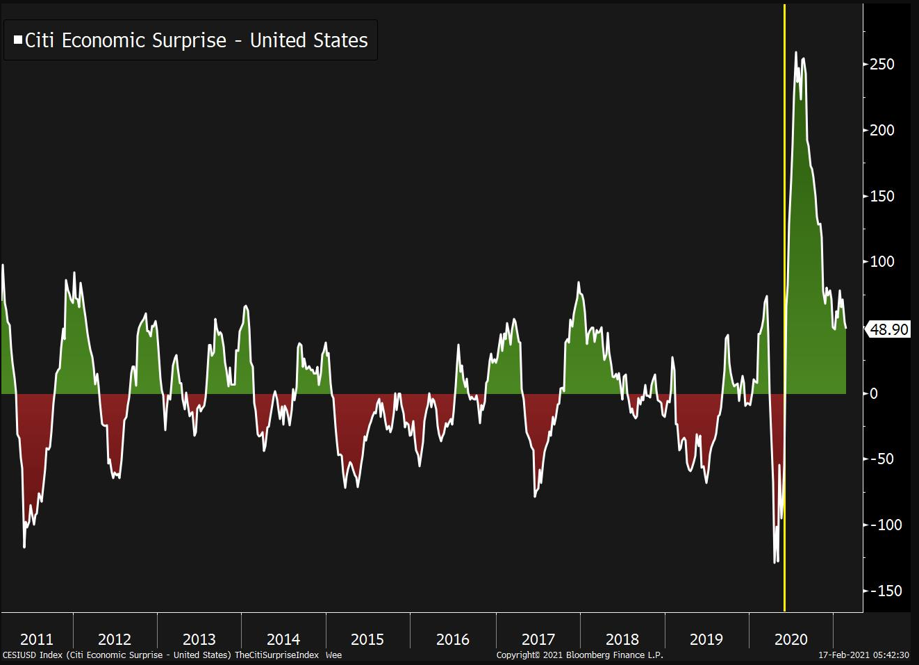 Charts 2021 — Legacy Trust Company