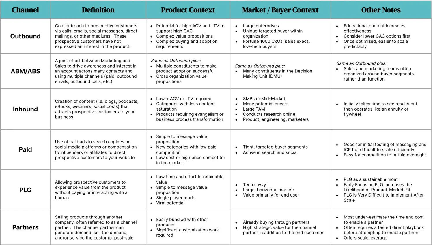Demand Generation Channels — François Royer Mireault