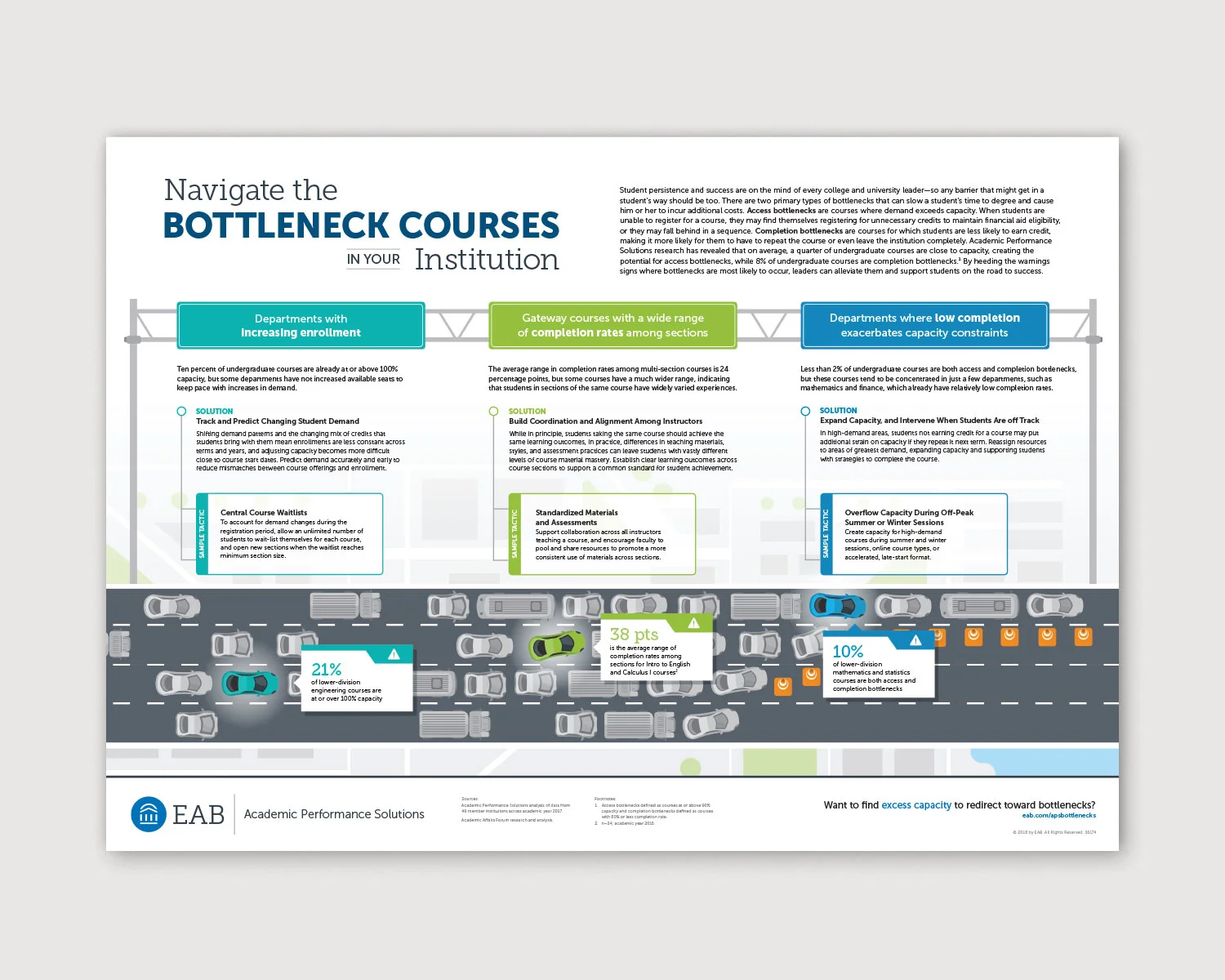 Infographics — Alyssa Wandel