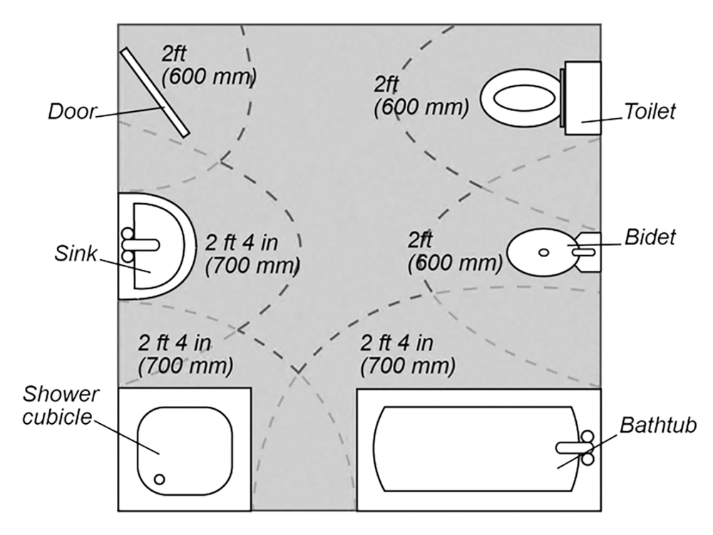 5 Essential Steps to Planning the Perfect Bathroom Renovation | i ...
