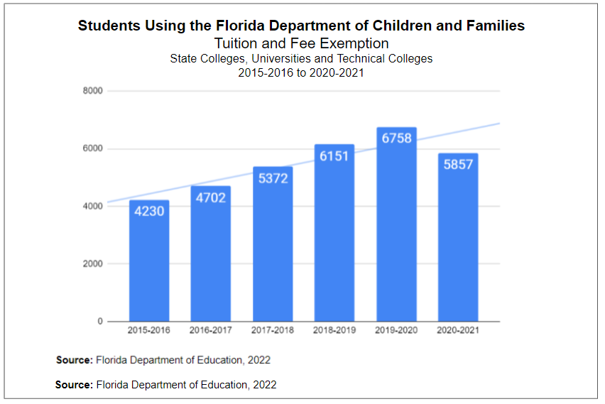 Annual Reports / Outcomes — Positive Pathways