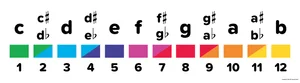 Color-Coded Music Theory | The Fundamentals of Music — Musical Colors ...