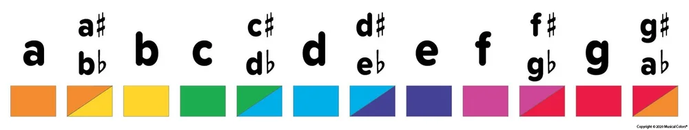 Color Coded Tutorial Videos — Musical Colors ® A Visual Music Color System