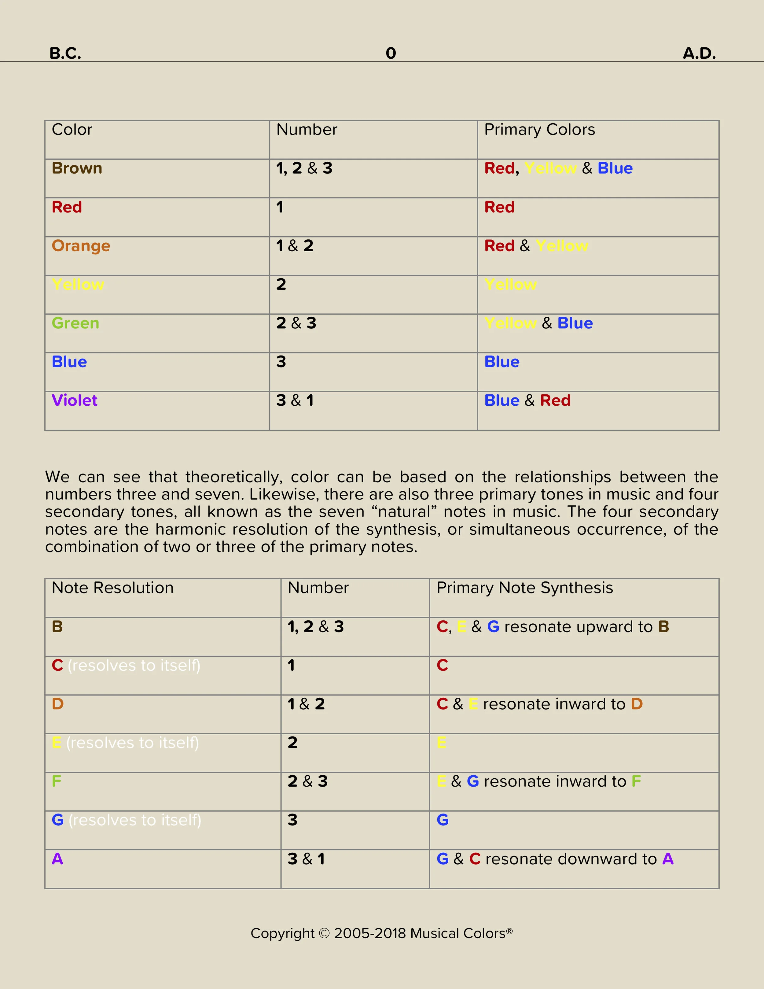 Musical Colors ® A Music Color System For Visual Learners - Historical ...