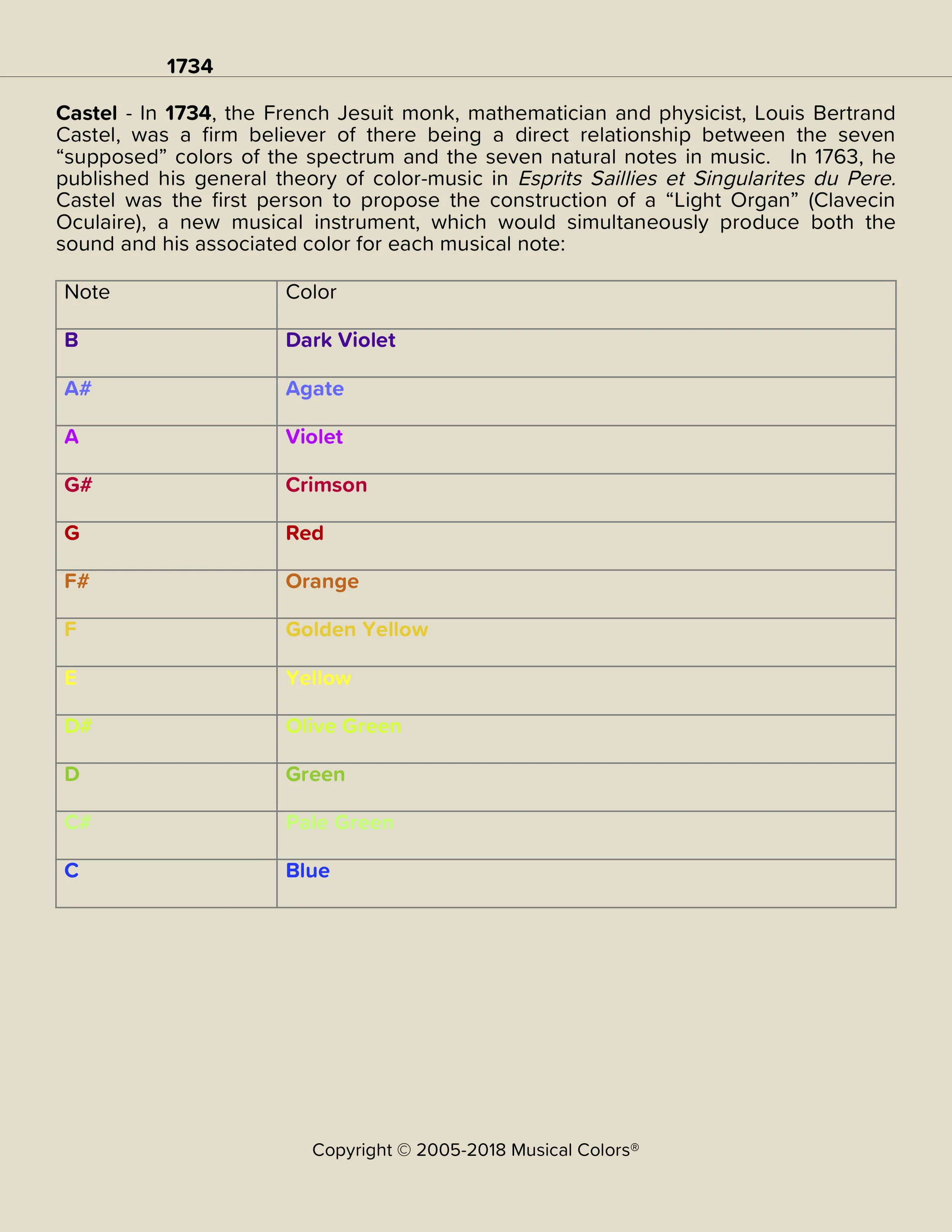 Musical Colors ® A Visual Music Color System - Historical Timeline of ...