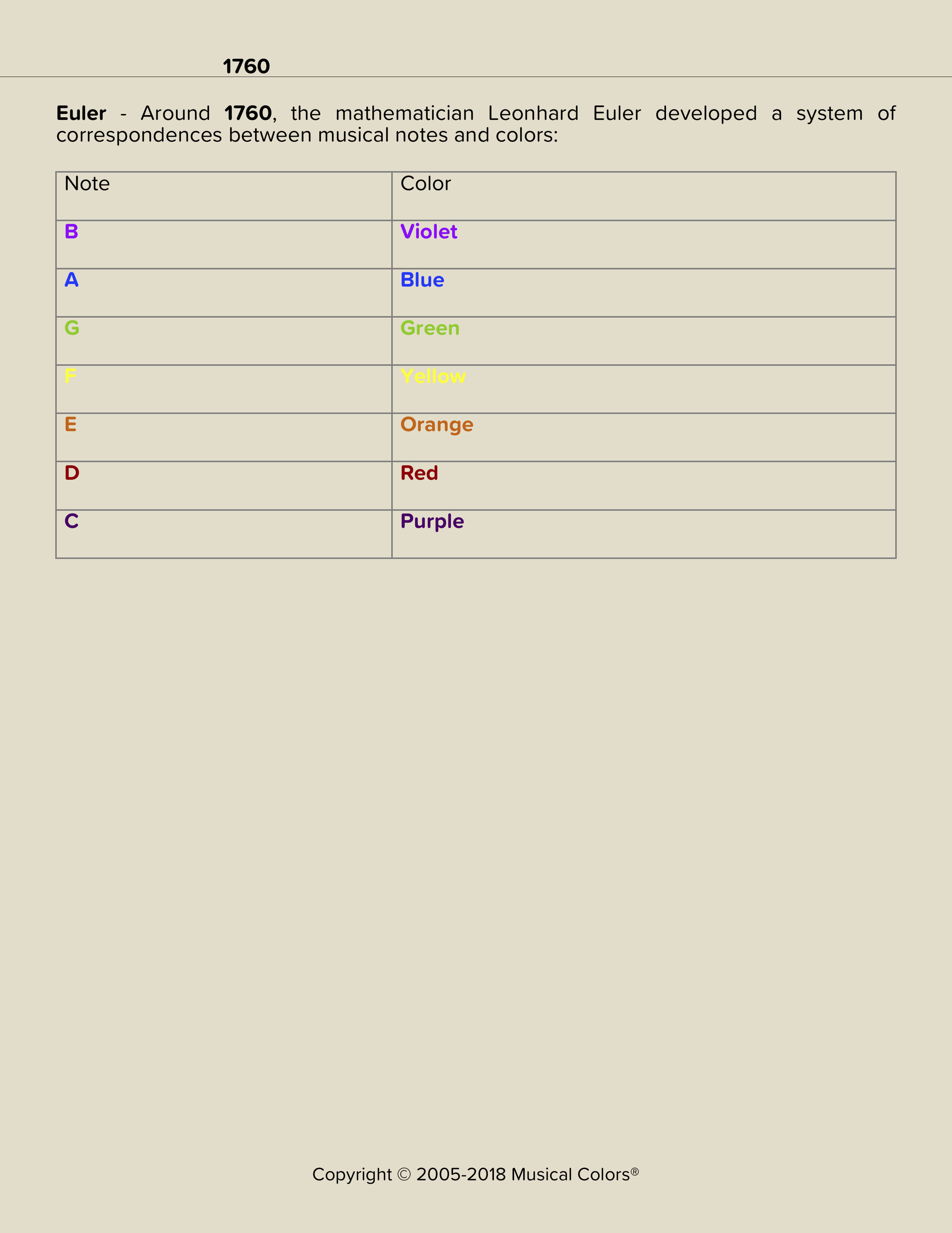 Musical Colors ® A Visual Music Color System - Historical Timeline of ...