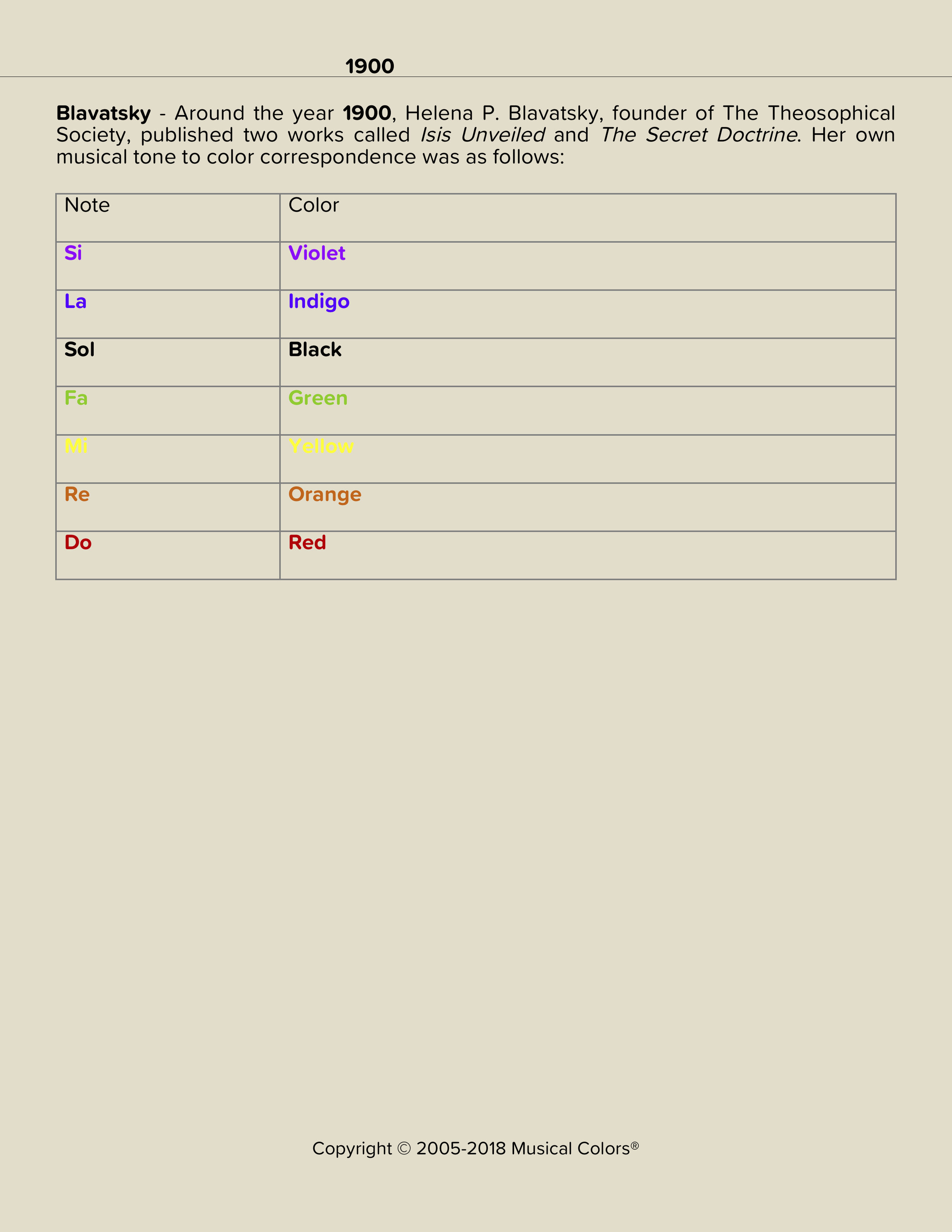 Musical Colors ® A Visual Music Color System - Historical Timeline of ...