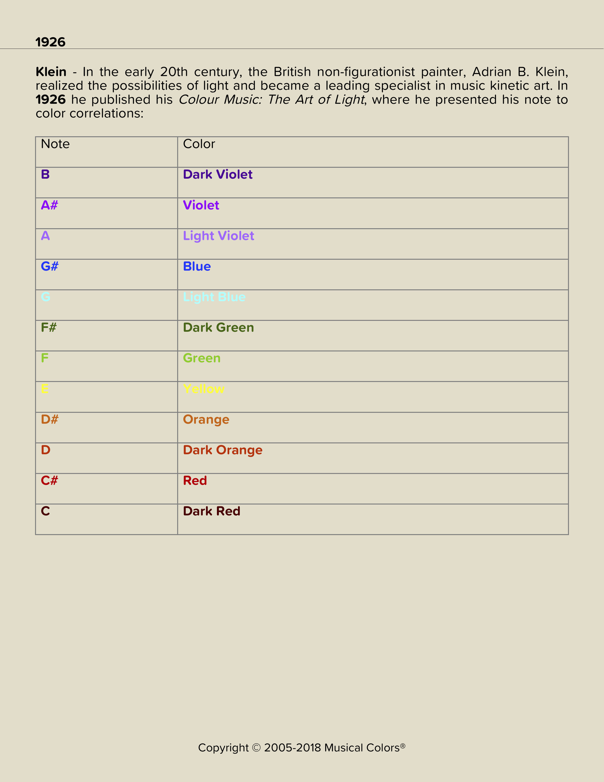 Musical Colors ® A Visual Music Color System - Historical Timeline of ...