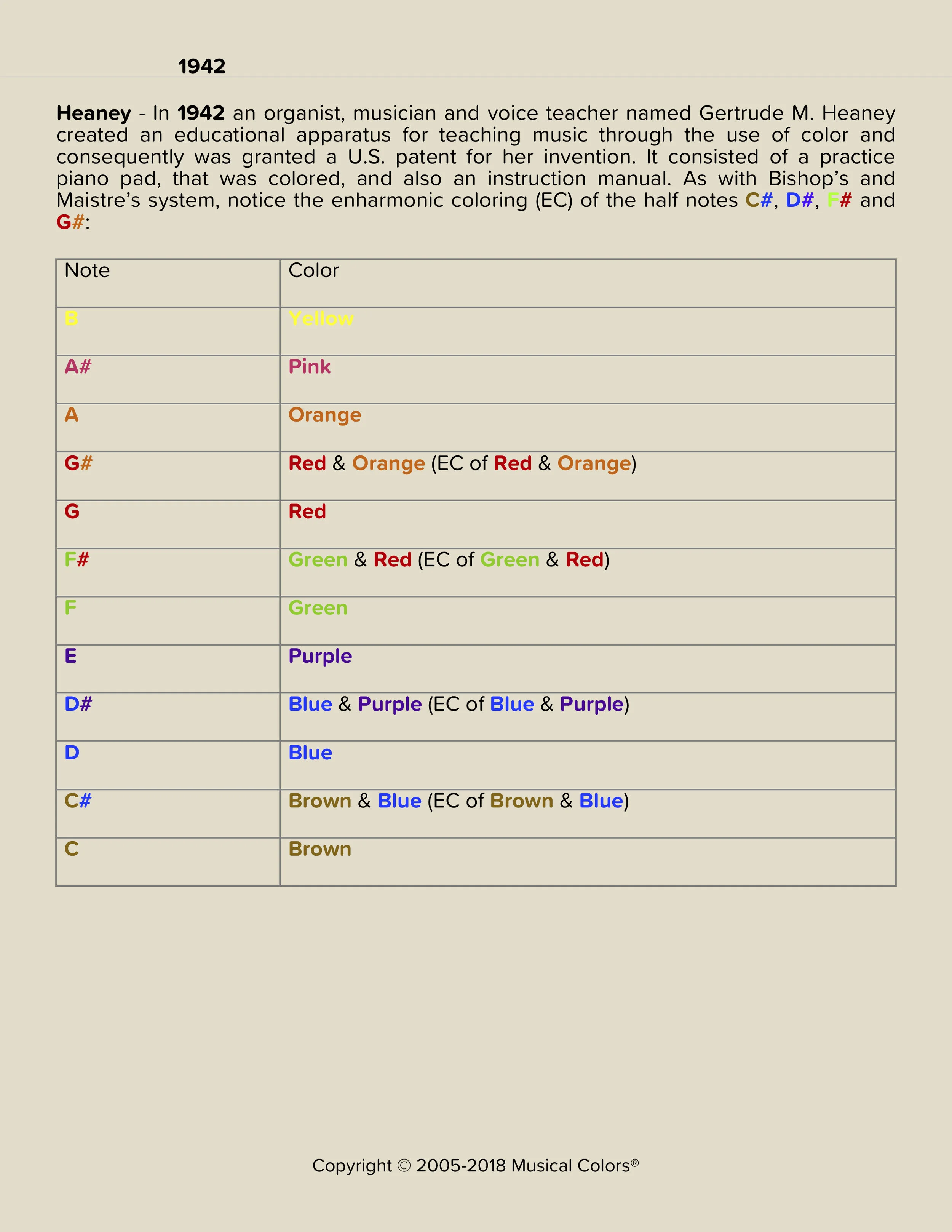 Musical Colors ® A Music Color System For Visual Learners - Historical ...