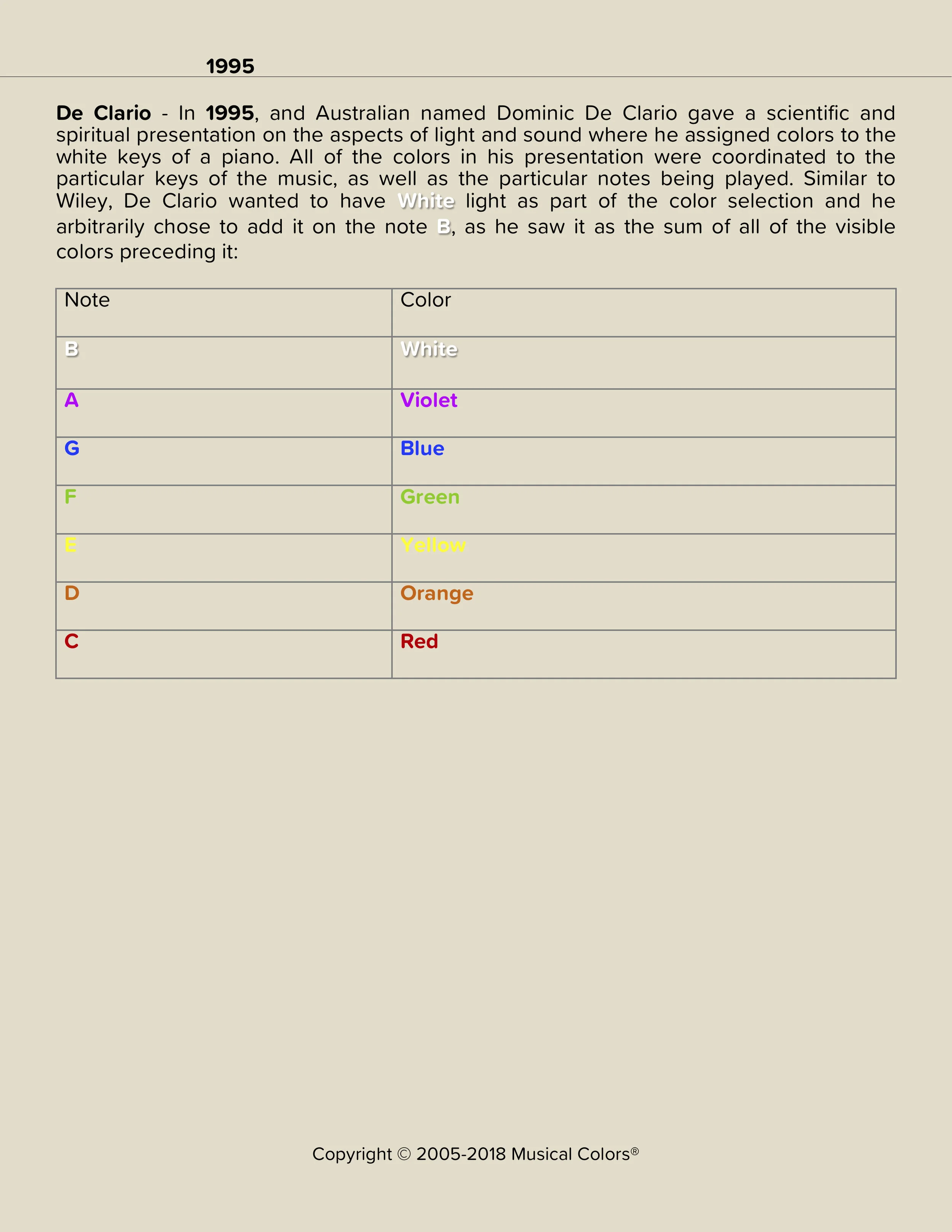 Musical Colors ® A Music Color System For Visual Learners - Historical ...