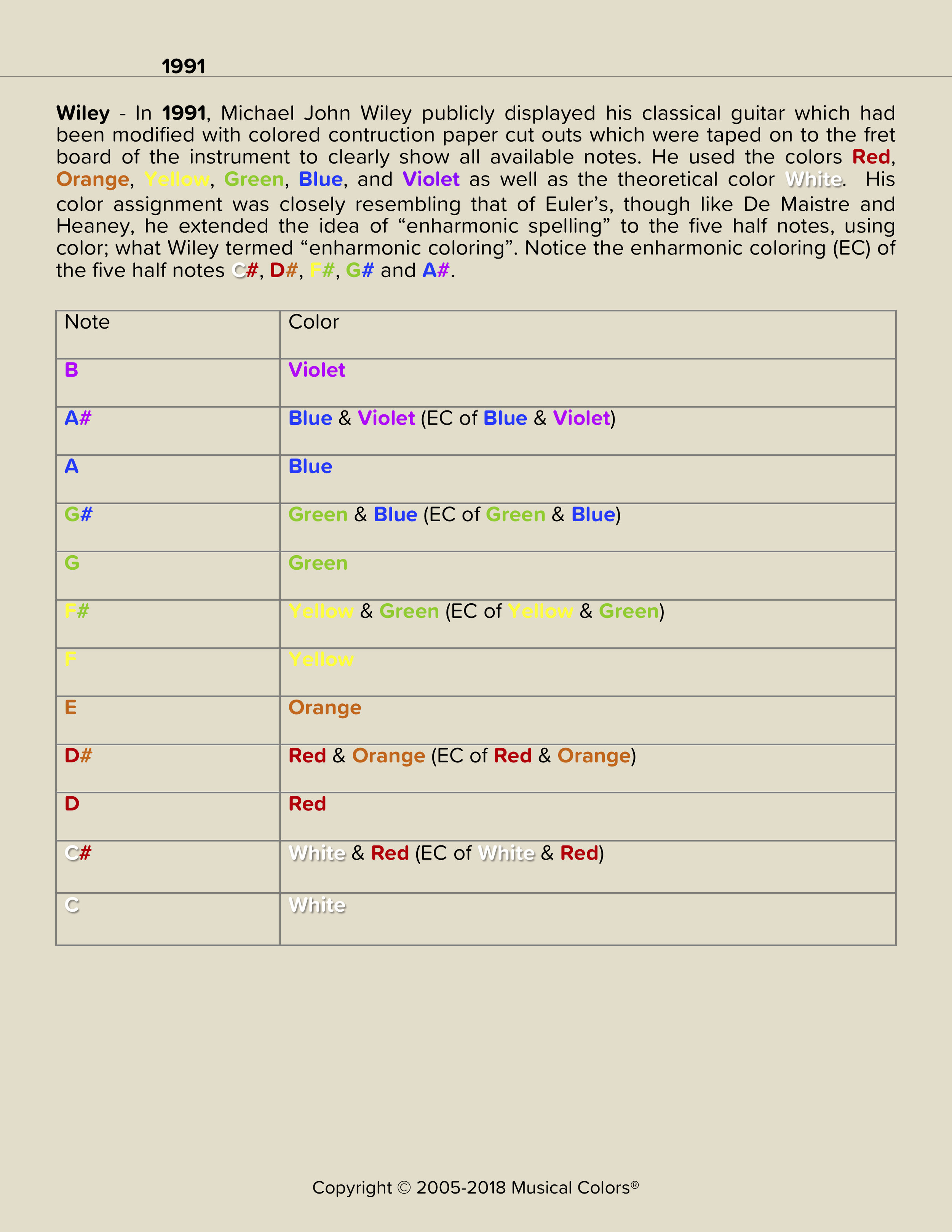 Musical Colors ® A Music Color System For Visual Learners - Historical ...