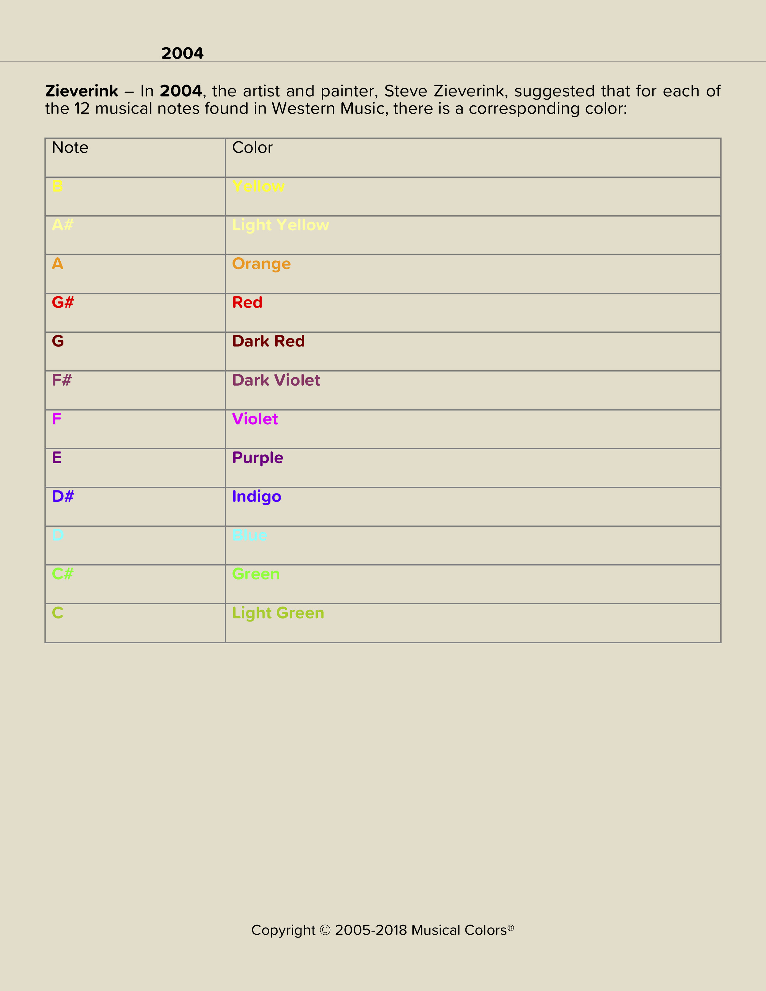 Musical Colors ® A Music Color System For Visual Learners - Historical ...
