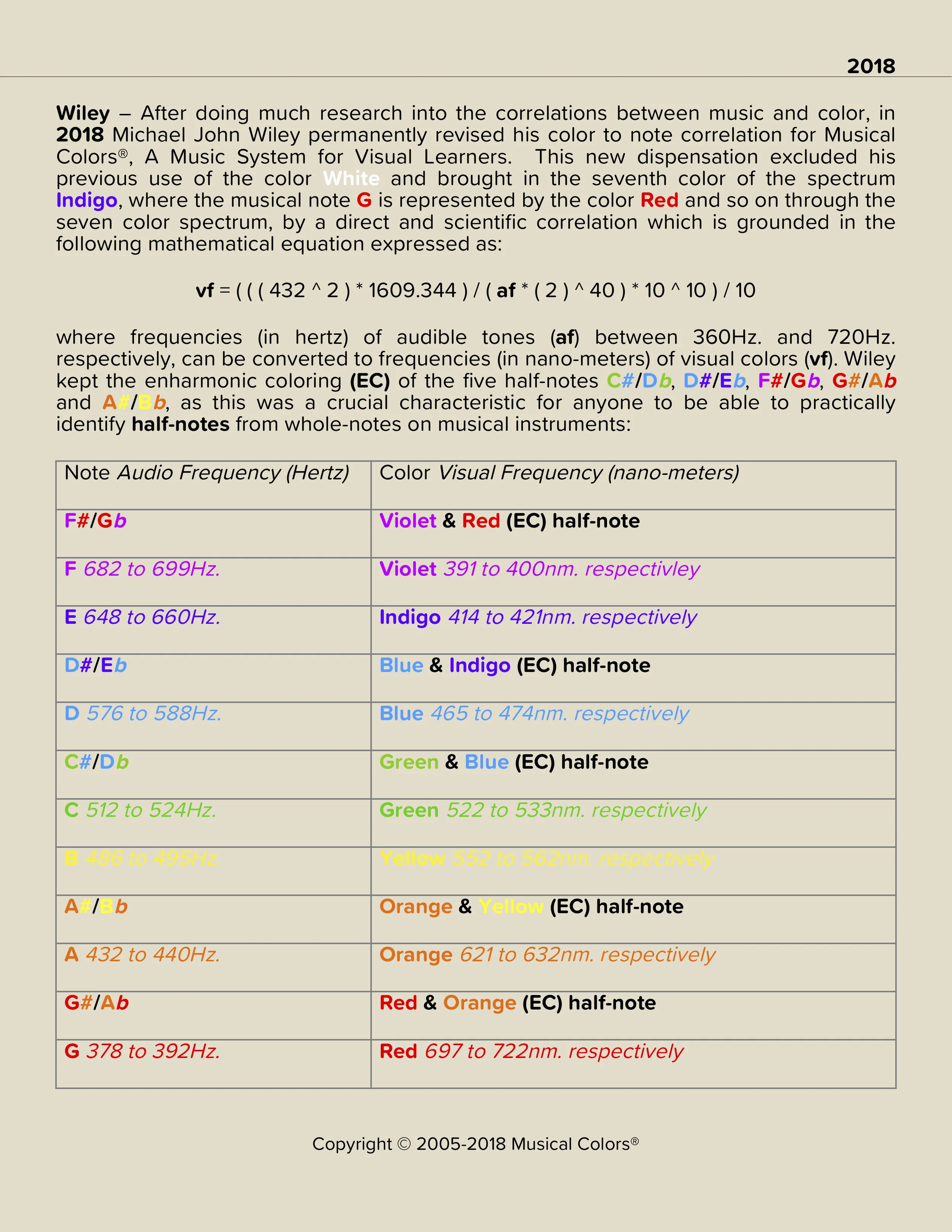 Musical Colors ® A Music Color System For Visual Learners - Historical ...