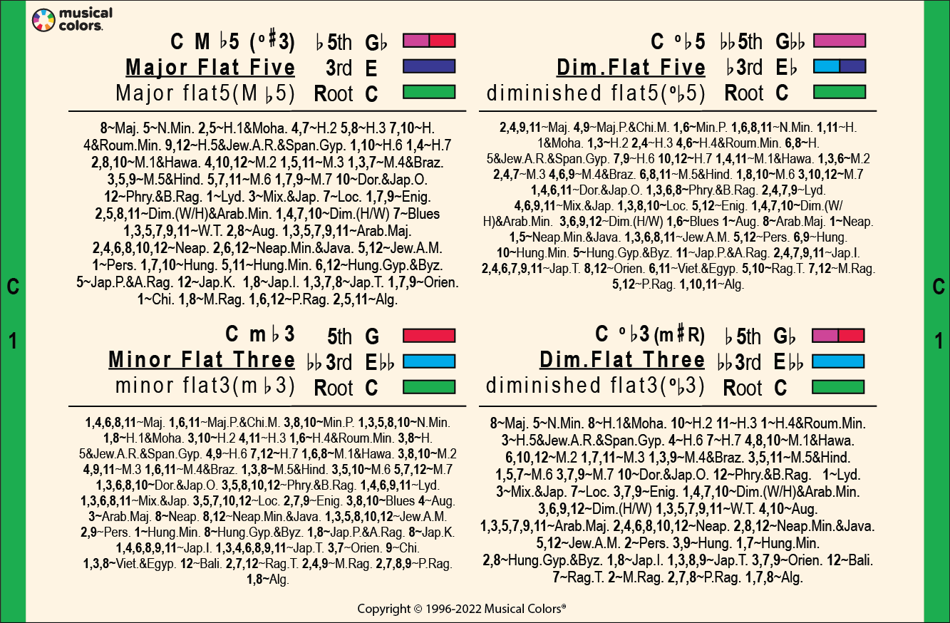 Musical Instruments Color Theory | Music Color Theory Online — Musical ...