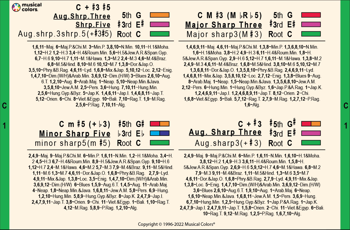 Musical Instruments Color Theory | Music Color Theory Online — Musical ...
