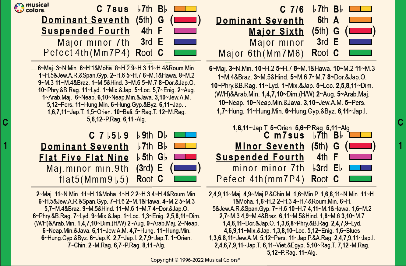 Musical Instruments Color Theory | Music Color Theory Online — Musical ...