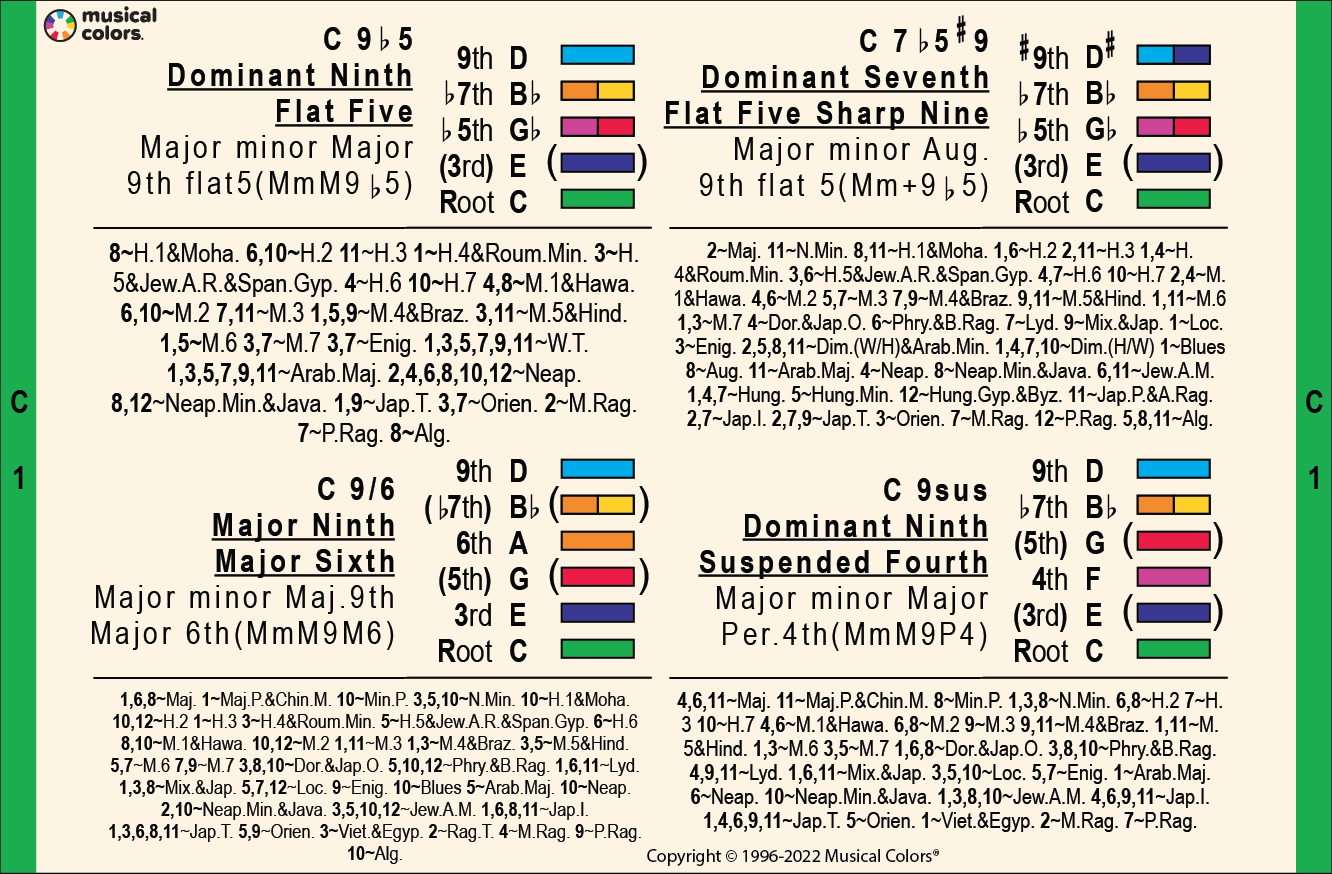 Musical Instruments Color Theory | Music Color Theory Online — Musical ...