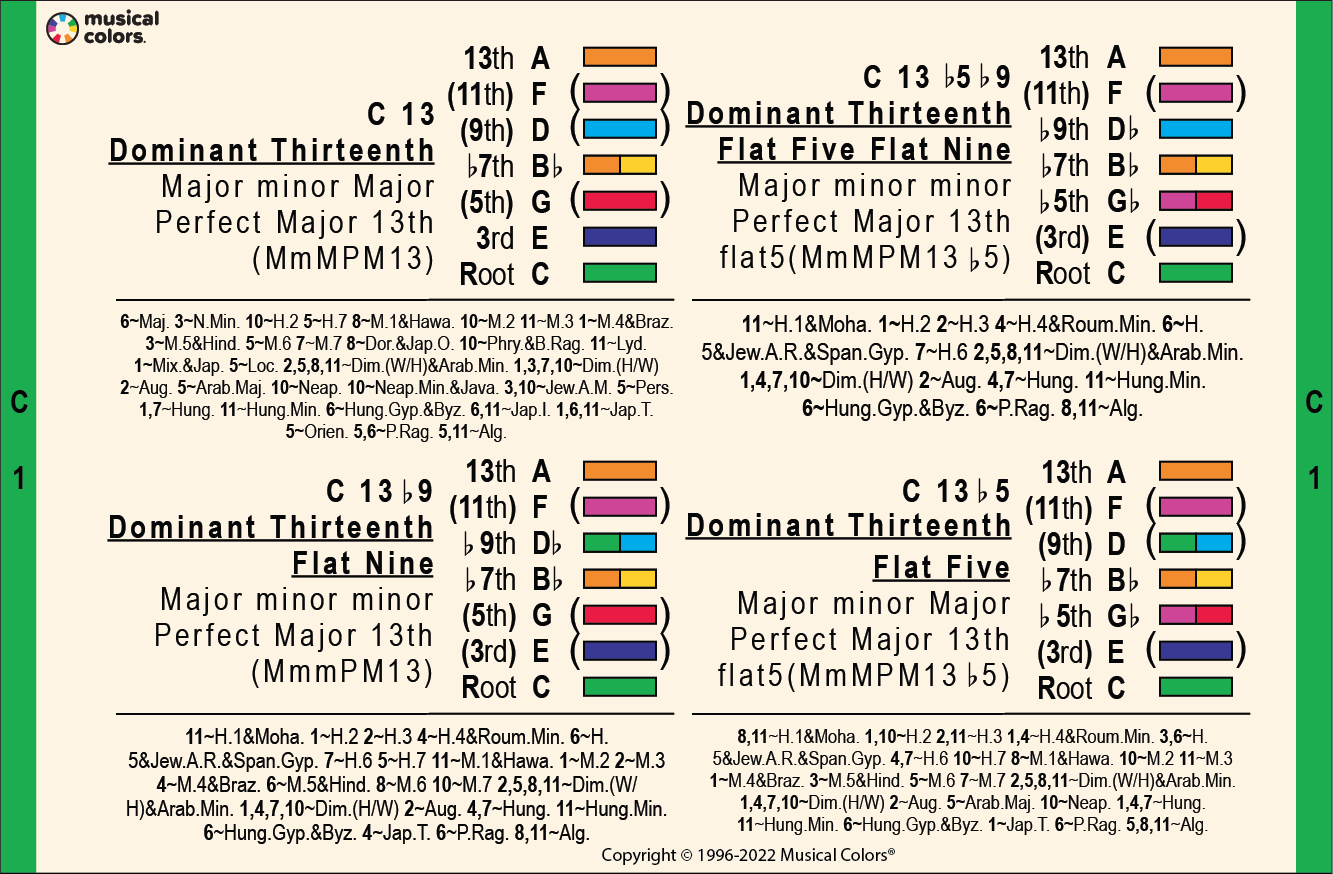 Musical Instruments Color Theory | Music Color Theory Online — Musical ...