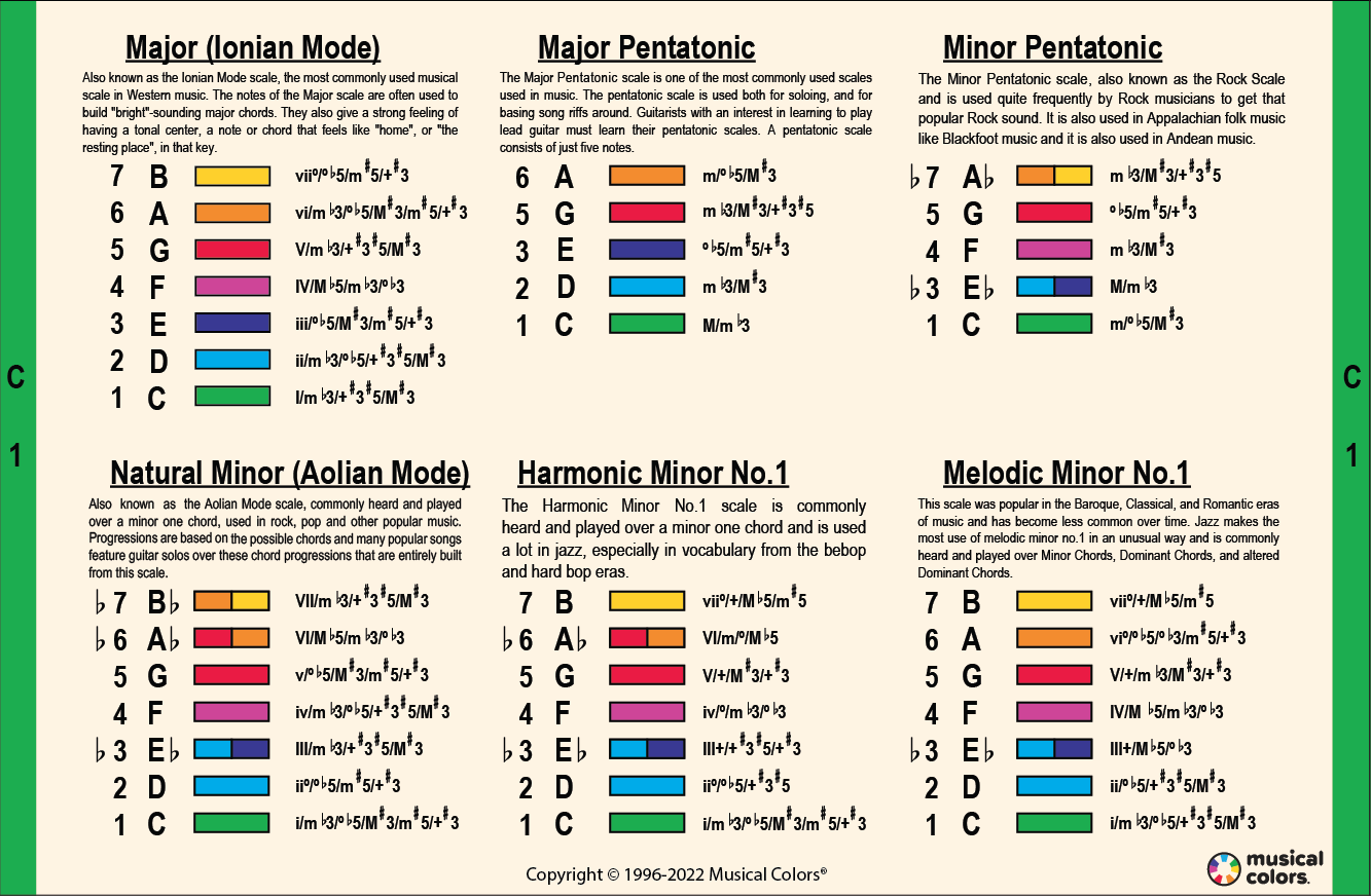 Musical Instruments Color Theory | Music Color Theory Online — Musical ...