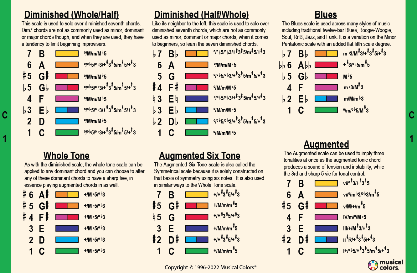 Musical Instruments Color Theory | Music Color Theory Online — Musical ...