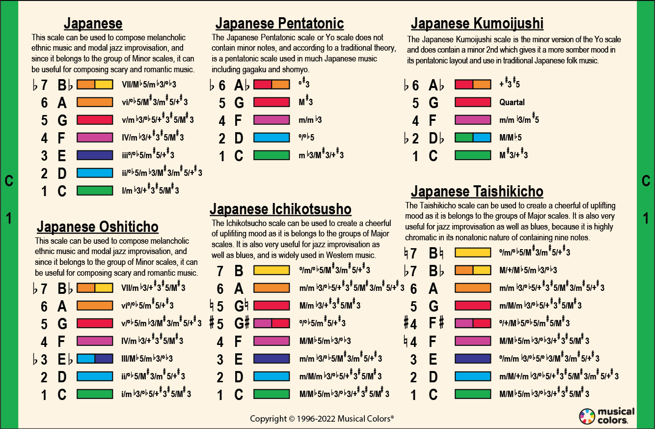 Musical Instruments Color Theory | Music Color Theory Online — Musical ...