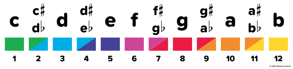 Musical Instruments Color Theory | Music Color Theory Online — Musical ...