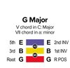 Color-Coded Music Chords | Simplest Easy Guitar Ukulele Chords for ...