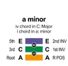 Color-Coded Music Chords | Simplest Easy Guitar Ukulele Chords for ...