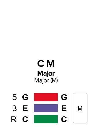 Color-Coded Music Chords | Simplest Easy Guitar Ukulele Chords for ...
