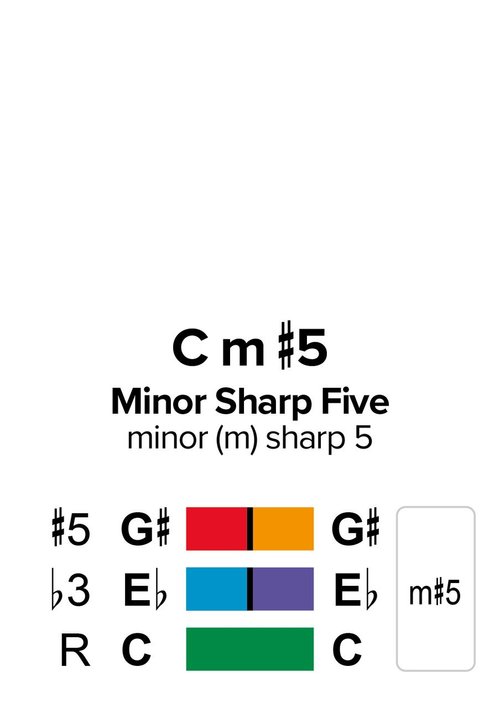 Color-Coded Music Chords | Simplest Easy Guitar Ukulele Chords for ...