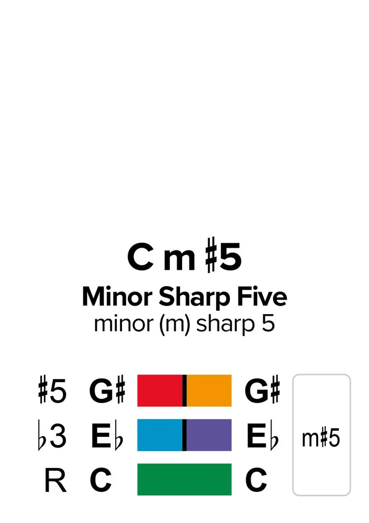 Color-Coded Music Chords | Simplest Easy Guitar Ukulele Chords for ...