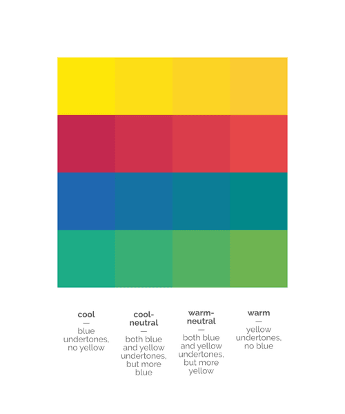 What Your Most Flattering Colours Have in Common ∙ ElementalColour