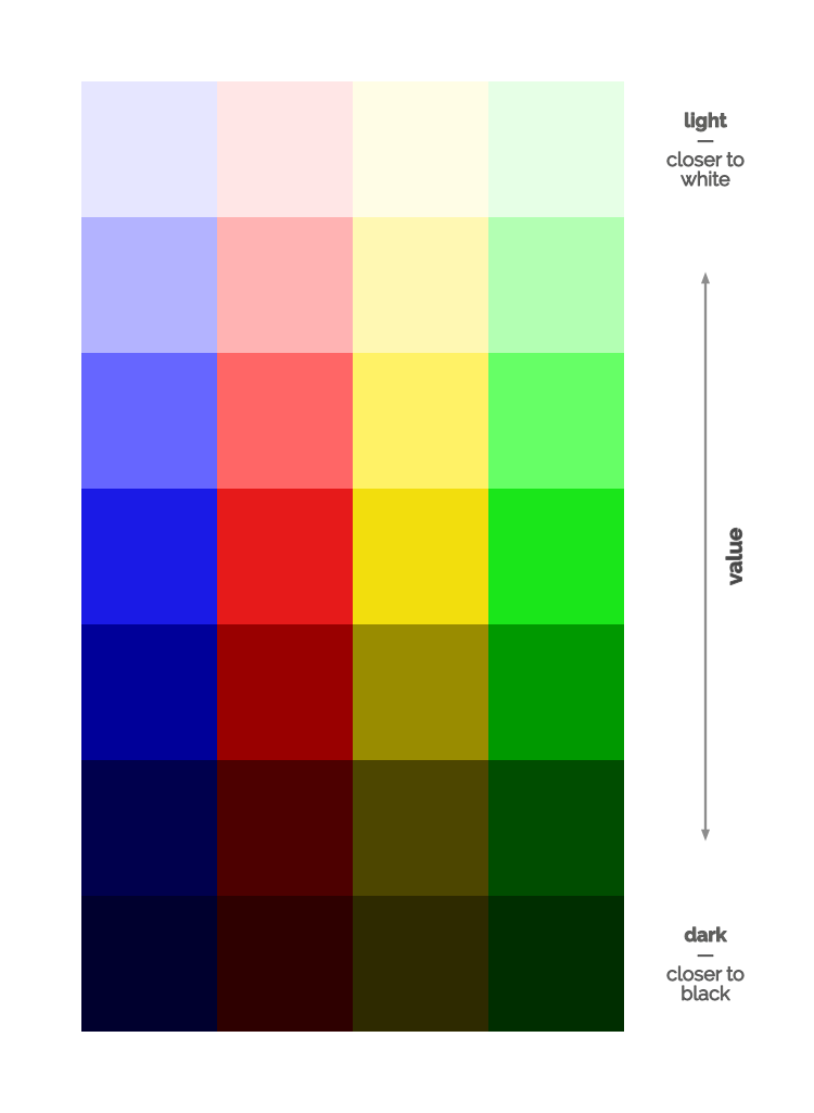 What Your Most Flattering Colours Have in Common ∙ ElementalColour