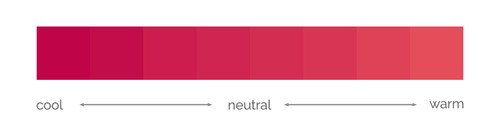 The Making of the 12 Tones ∙ ElementalColour