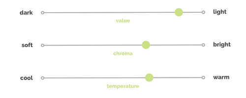Light Spring: The Ultimate Guide ∙ ElementalColour