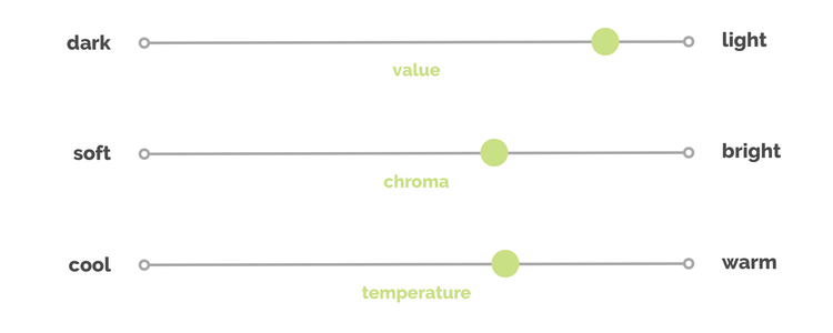 Light Spring: The Ultimate Guide ∙ ElementalColour