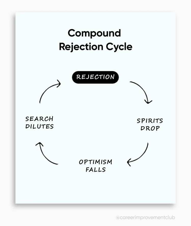 No responses from job applications {and what you need to do about it}