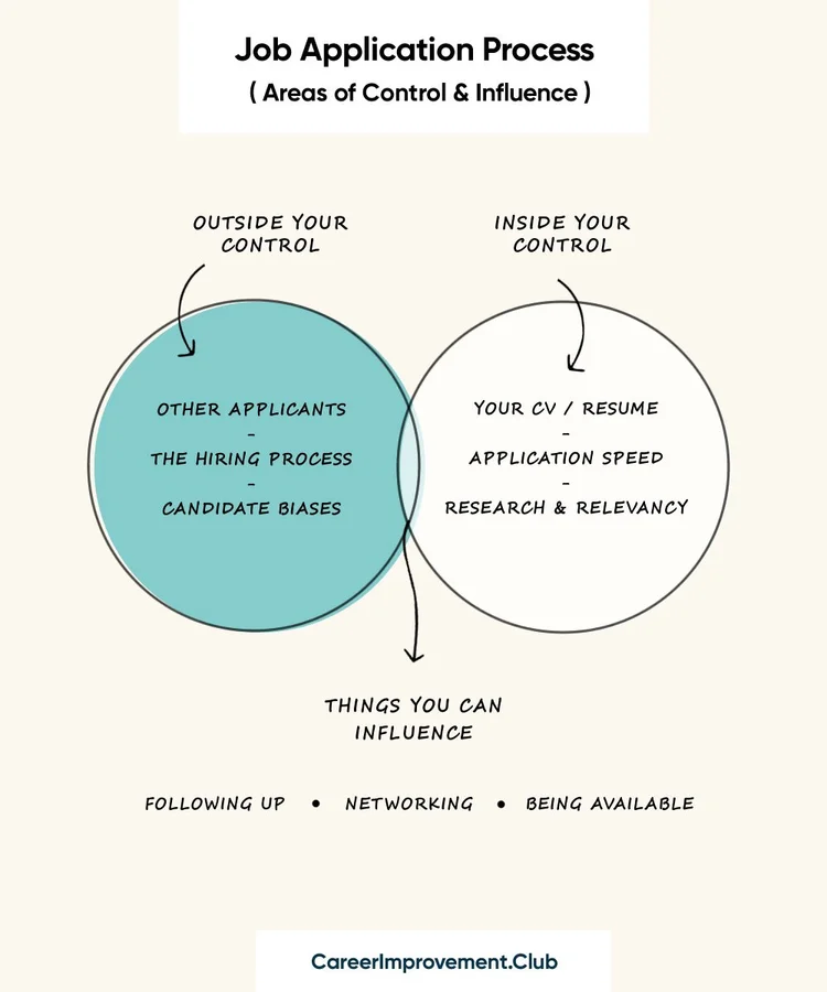 No responses from job applications {and what you need to do about it}