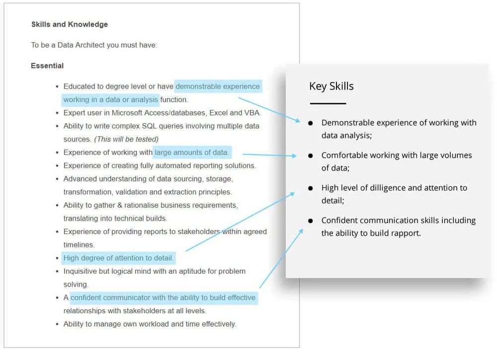 How To Write A Student CV
