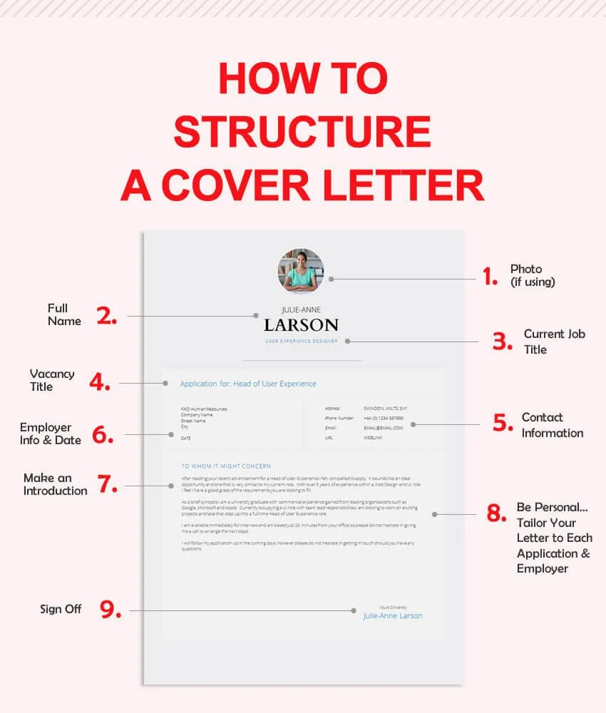 Cover Letter Advice | The Career Improvement Club