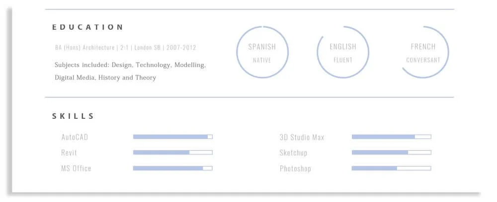 How To Write A Student CV