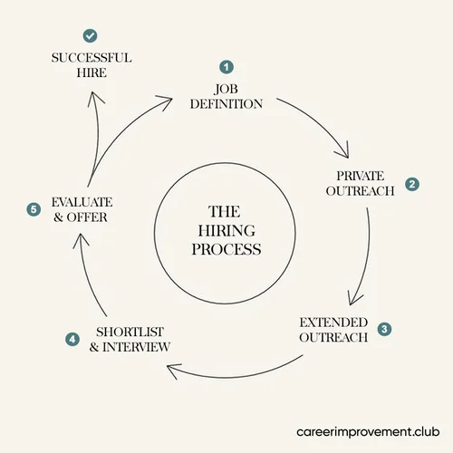 How long does it take to find a new job?